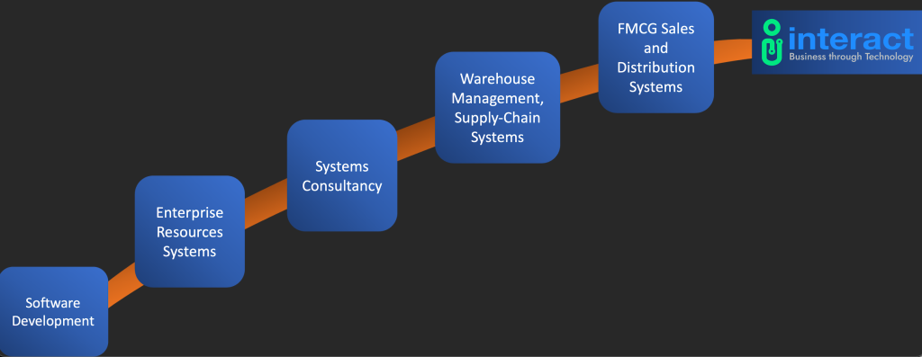 About Us - Interact Technology Sdn Bhd